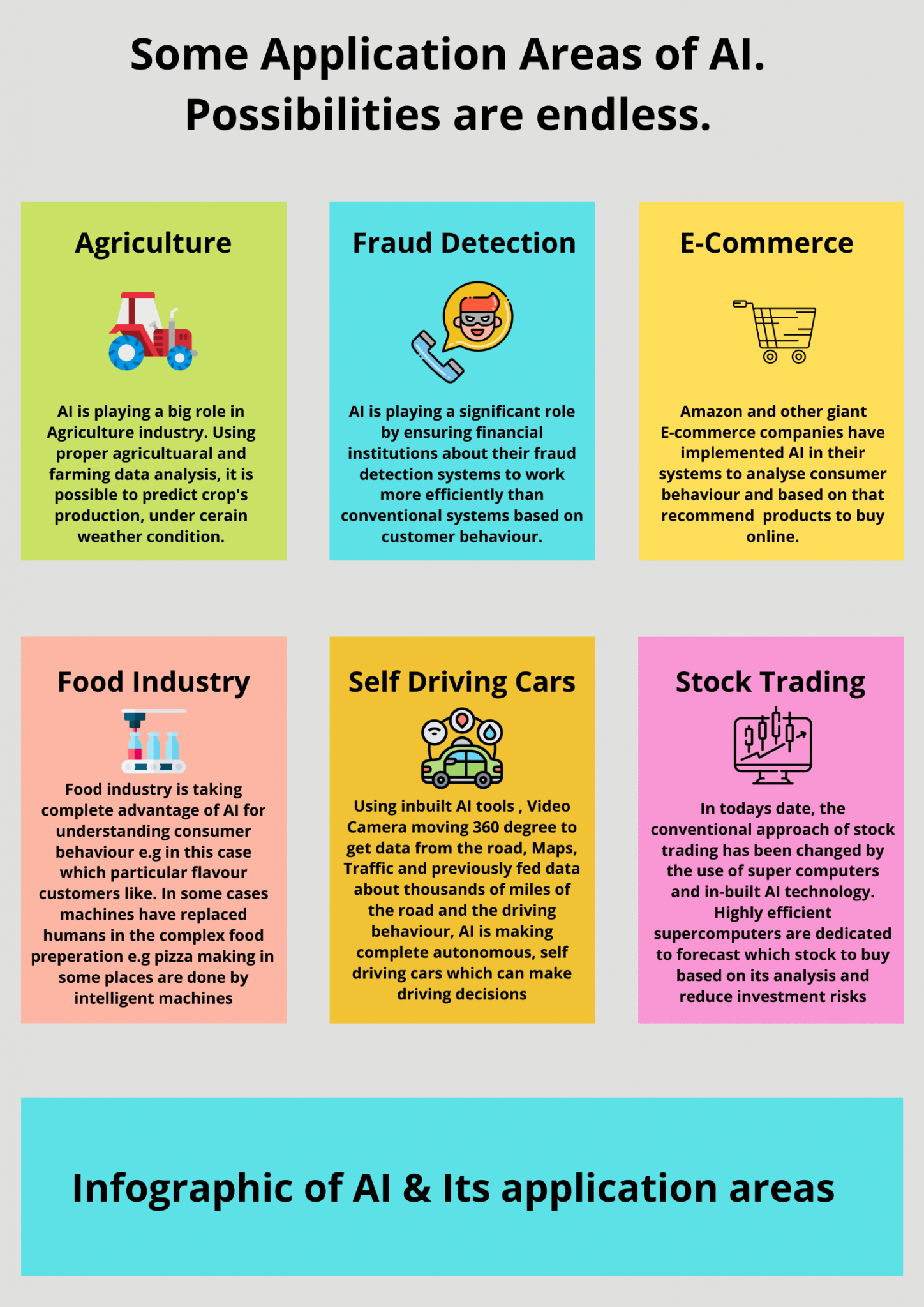 Artificial Intelligence : 5 + 1 Applications in [ 2020 ] – Content Shark